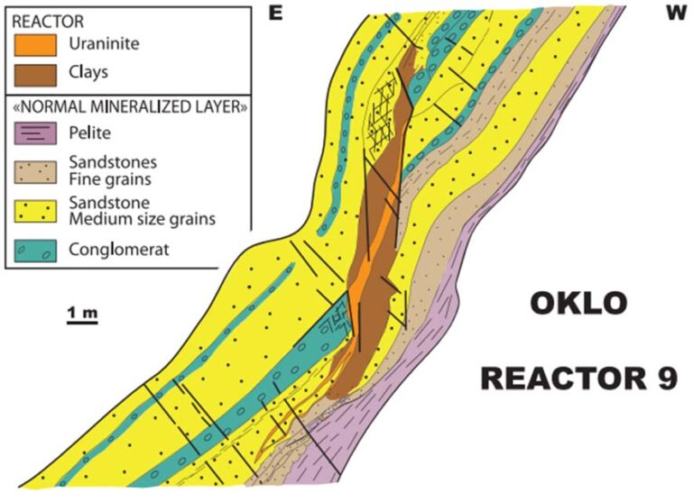 Oklo: the Impossibly Ancient Nuclear Reactors of Gabon - AllThatHistory